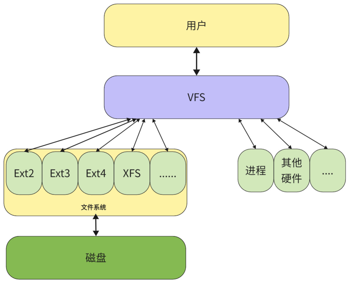 Virtual File System - Made By Cyb