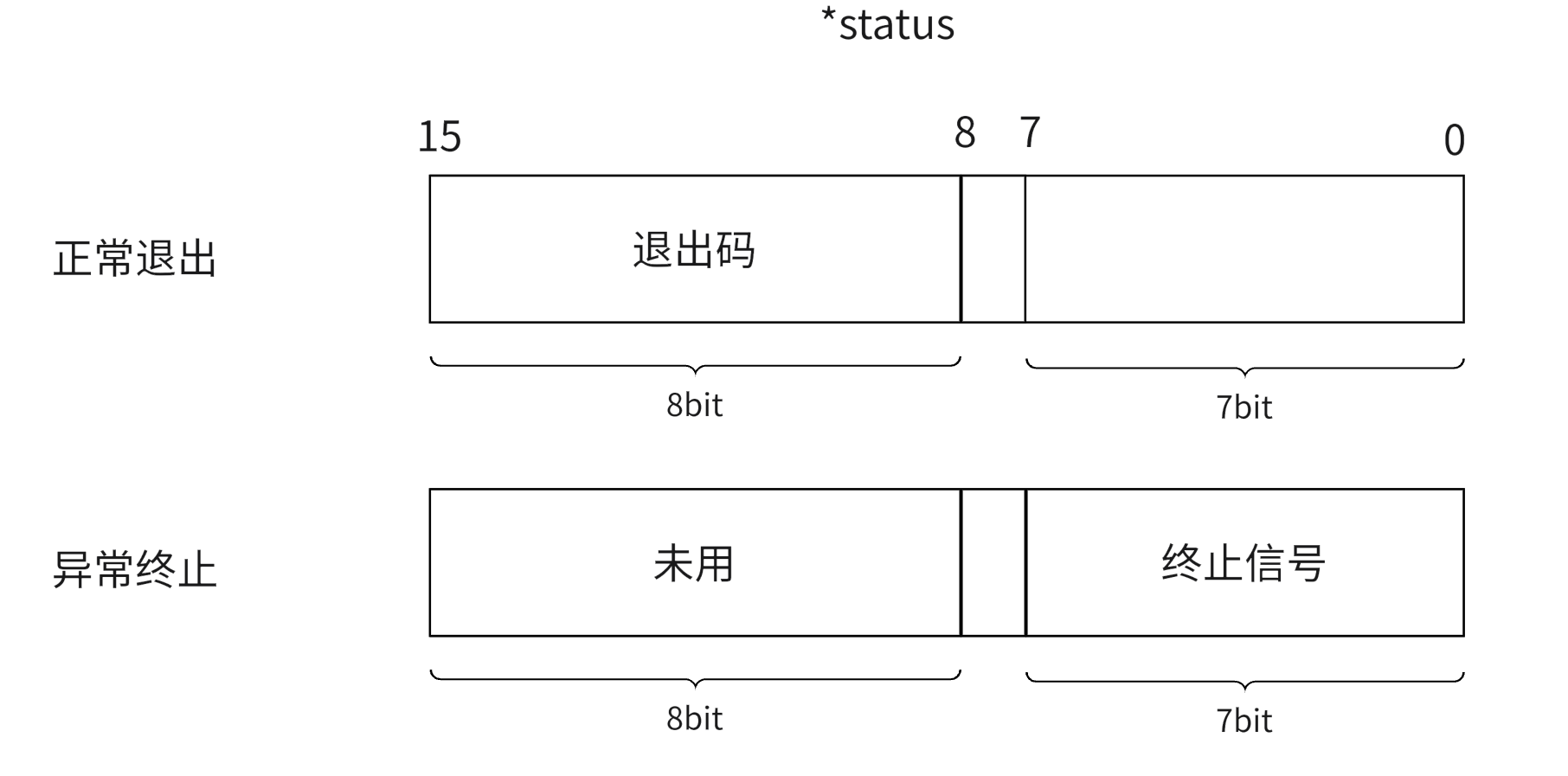Process Control - Made By Cyb