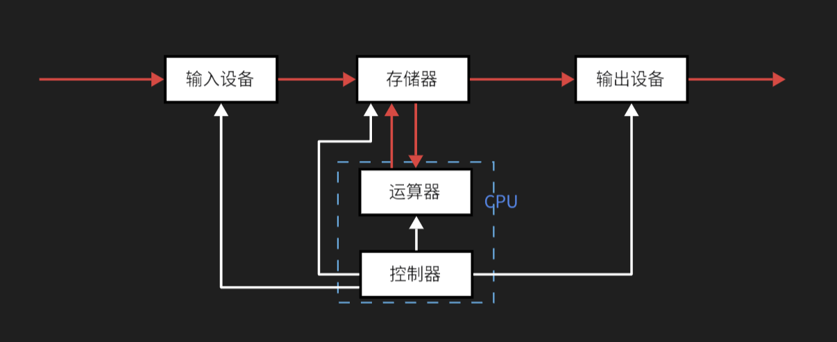 Concepts - Made By Cyb
